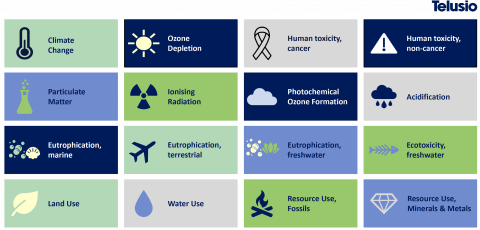 LCA, PEF und PCF: Unterschiede und Gemeinsamkeiten